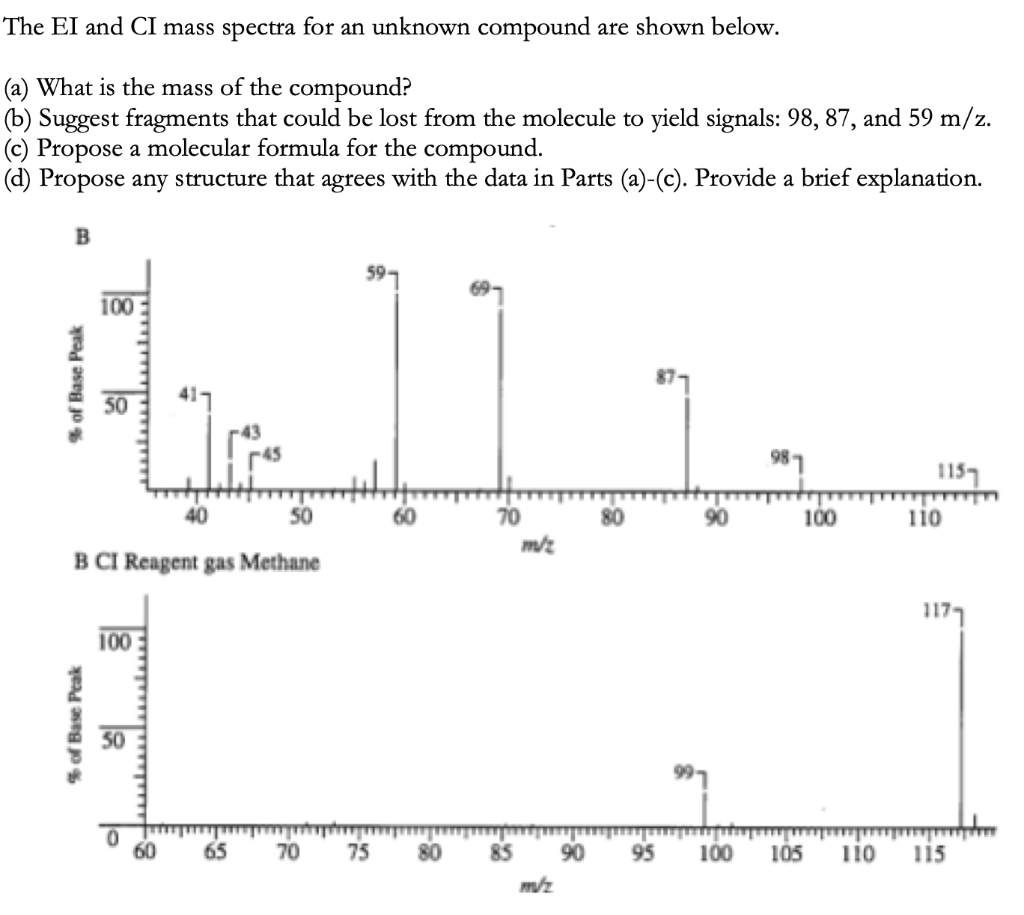 Solved The EI and CI mass spectra for an unknown compound | Chegg.com