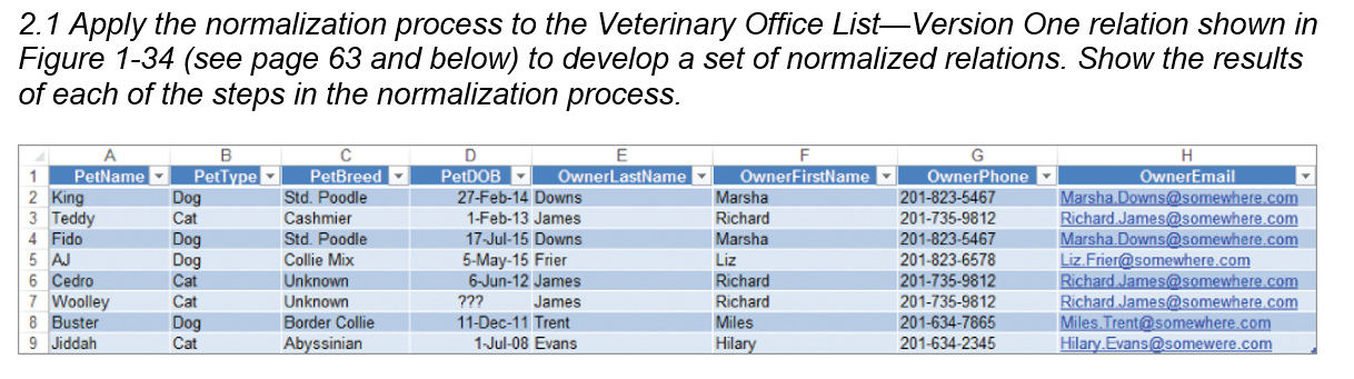 Solved 2.1 Apply the normalization process to the Veterinary | Chegg.com