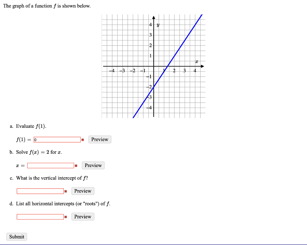 Solved The graph of a function f is shown below. a. Evaluate | Chegg.com