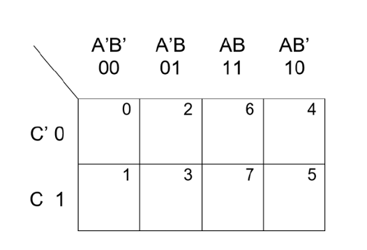 Solved Digital Design NAND & NOR Only Circuits OBJECTIVE To | Chegg.com