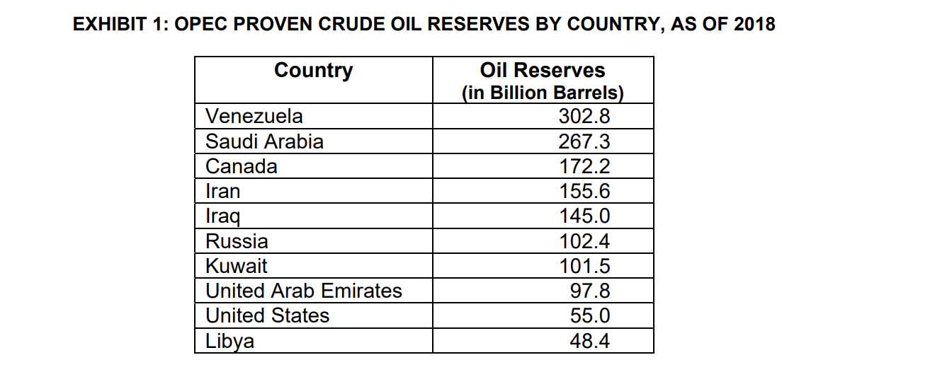 Conduct a valuation of Aramco using two | Chegg.com