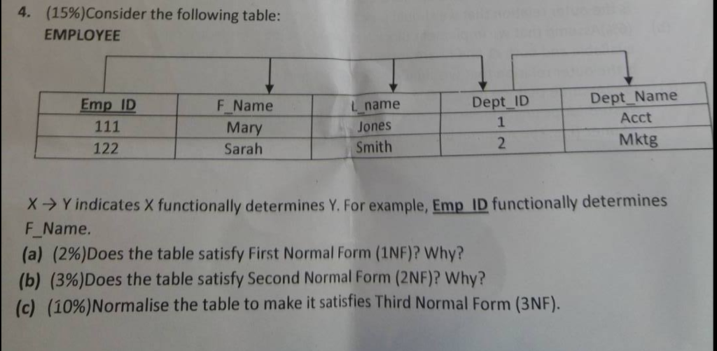 Solved (15%)Consider the following table: EMPLOYEE 4. Emp ID | Chegg.com