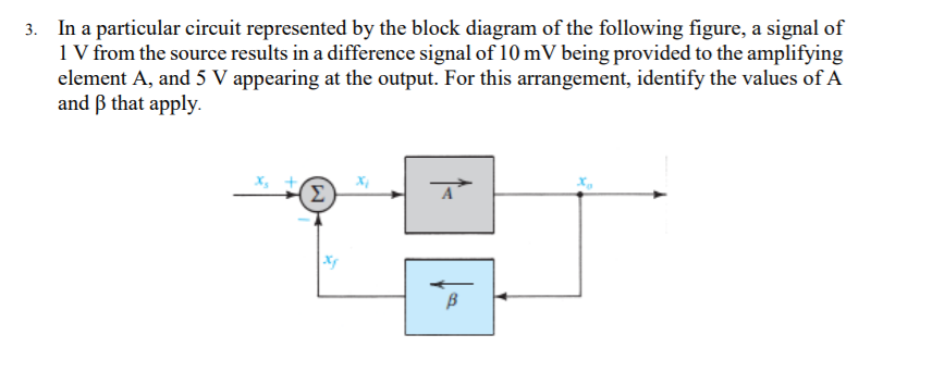 Solved 3. In a particular circuit represented by the block | Chegg.com