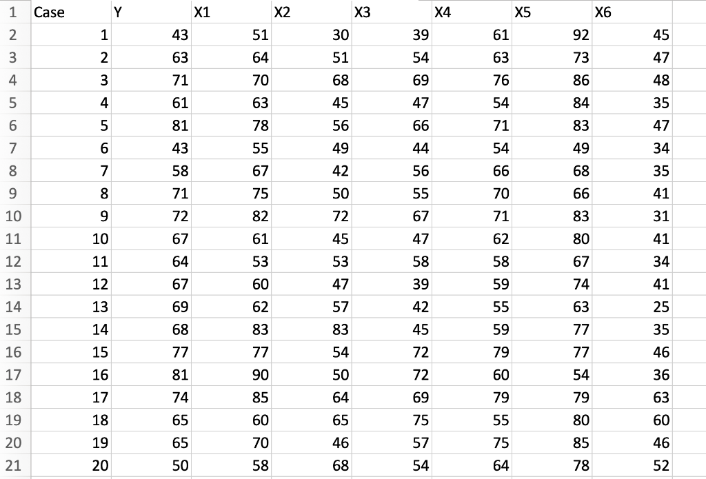 Consider the following data: Please Only Use MiniTab | Chegg.com