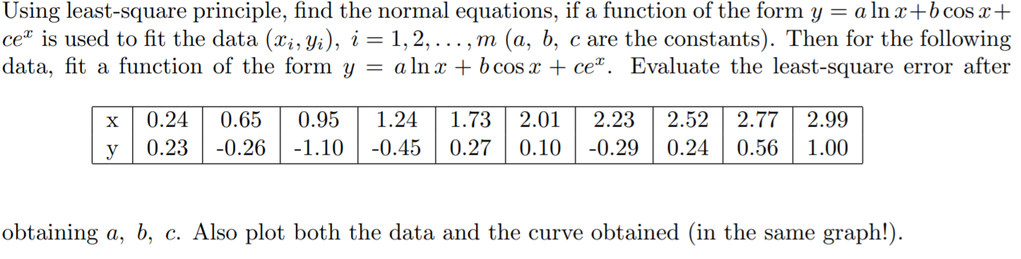 Solved Using least-square principle, find the normal | Chegg.com