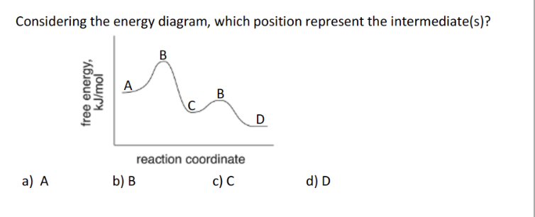 Solved Considering the energy diagram, which position | Chegg.com