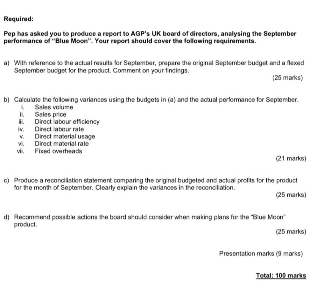 Question Aguero Global Products (AGP) is a | Chegg.com