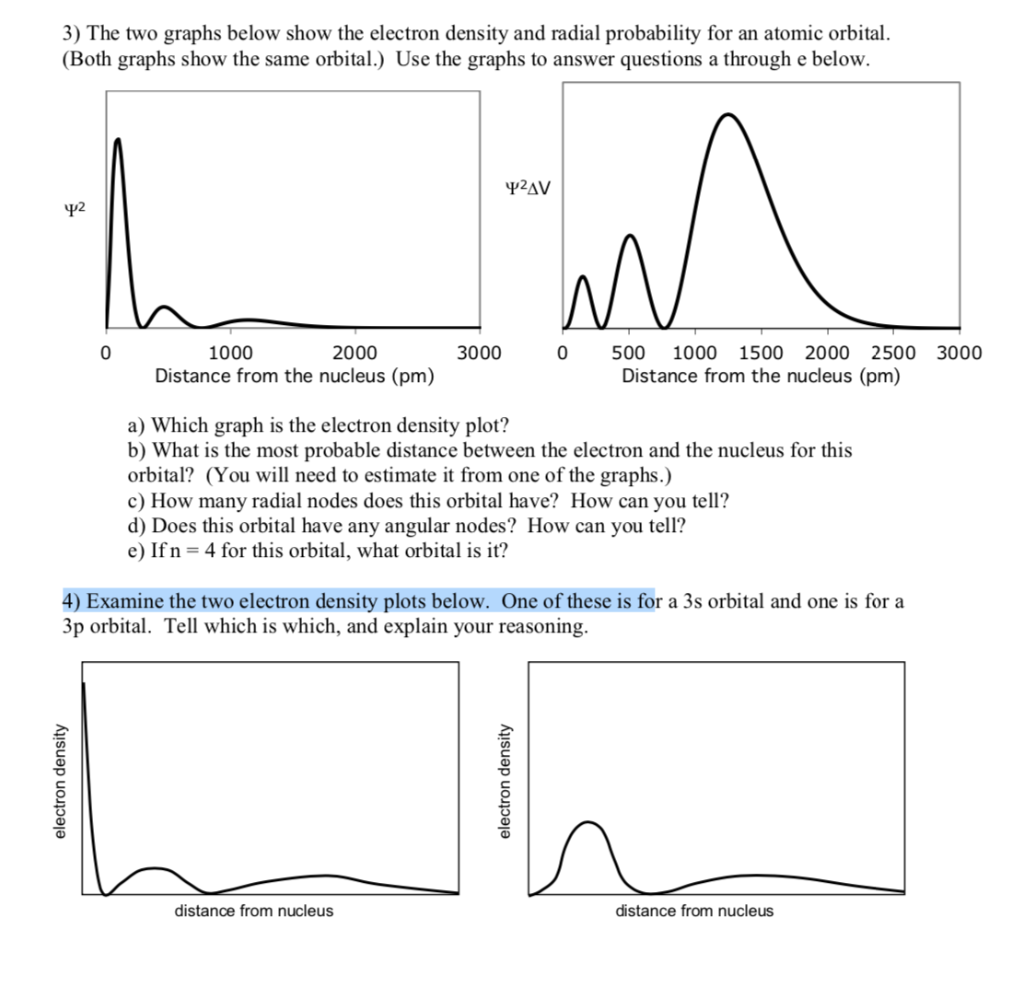 Solved 3) The two graphs below show the electron density and | Chegg.com