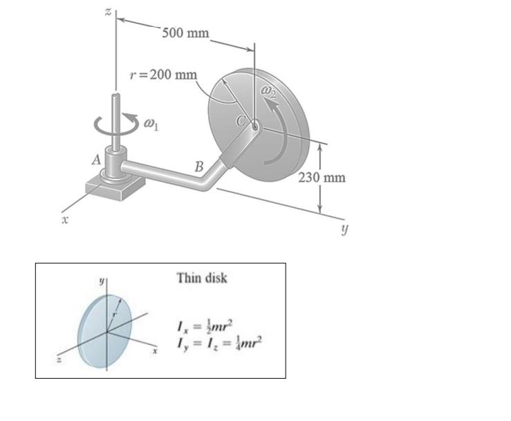 Solved The thin disk shown in the figure has a mass of m = 3 | Chegg.com