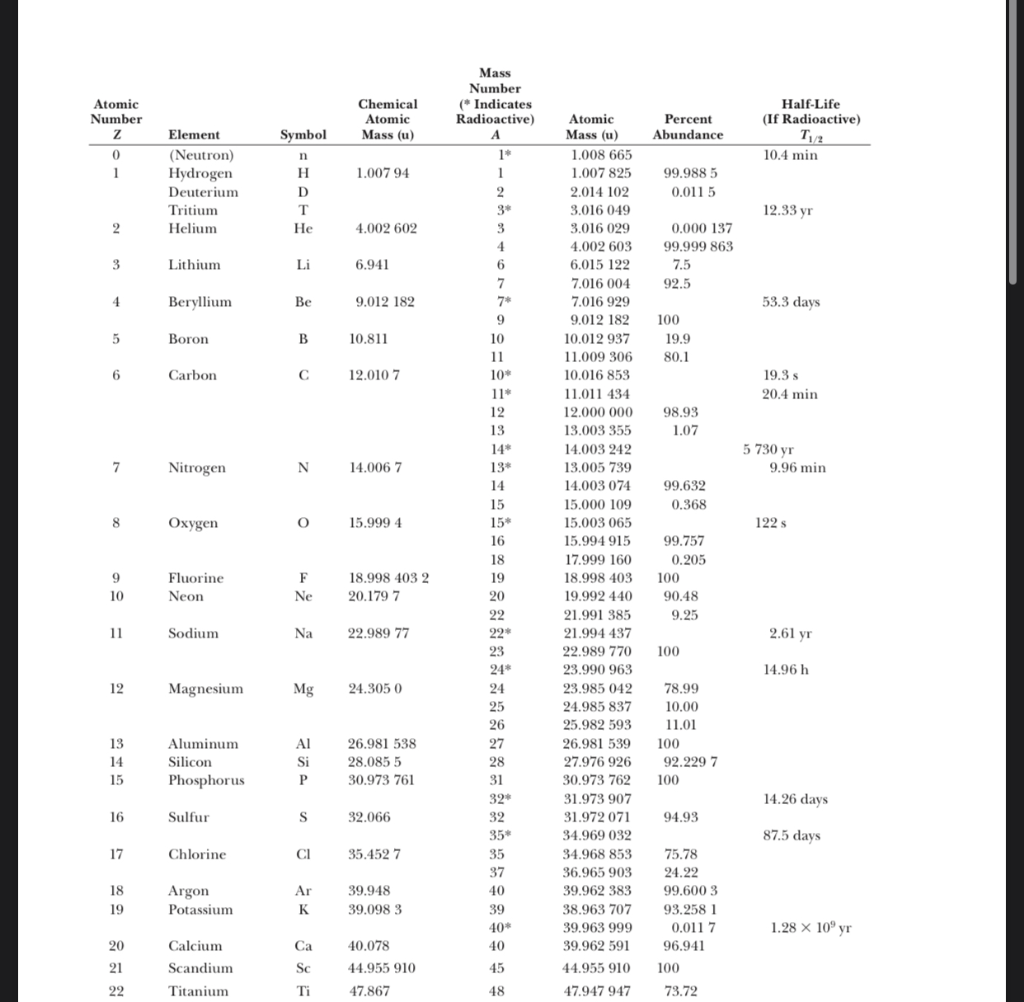 Solved 16 15 16 A 32p nucleus beta decays into 32s by | Chegg.com