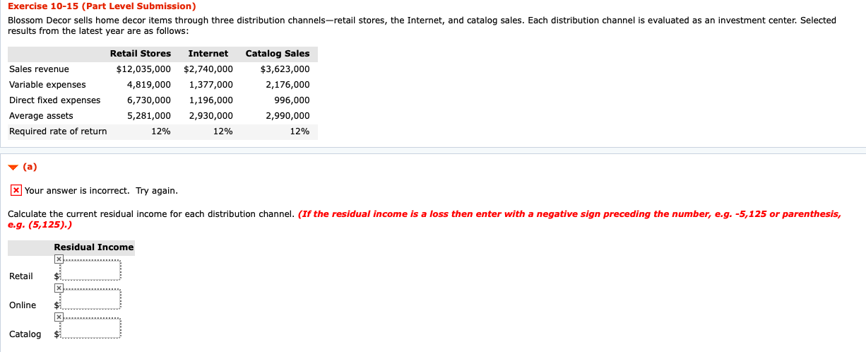 Solved Exercise 10-15 (Part Level Submission) Blossom Decor | Chegg.com