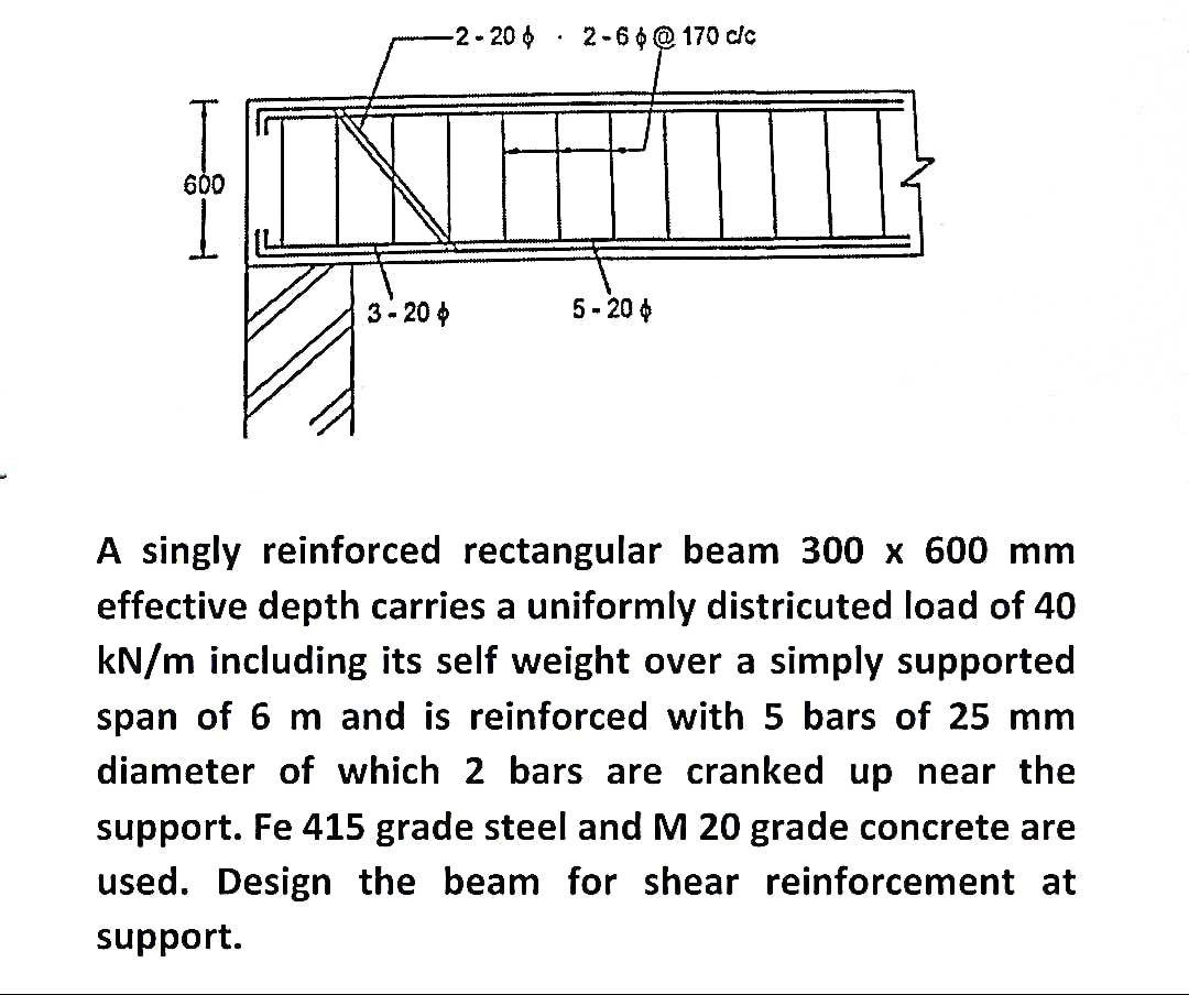 Solved A singly reinforced rectangular beam 300×600 mm | Chegg.com