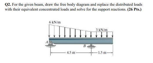 Solved Q2. For the given beam, draw the free body diagram | Chegg.com
