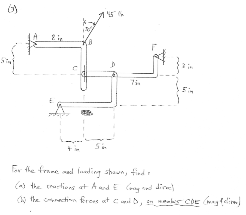 Solved For the frame and loading shown, find:(a) ﻿the | Chegg.com