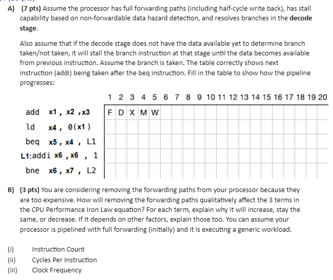 Solved A) (7 pts) Assume the processor has full forwarding | Chegg.com
