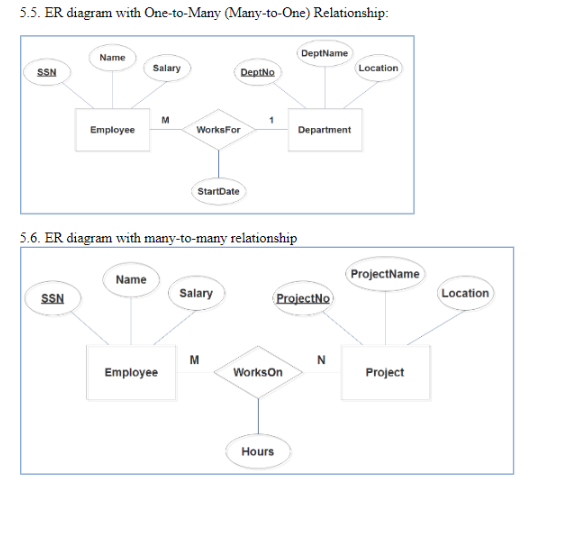Solved 5. There are six key rules to convert entities, | Chegg.com