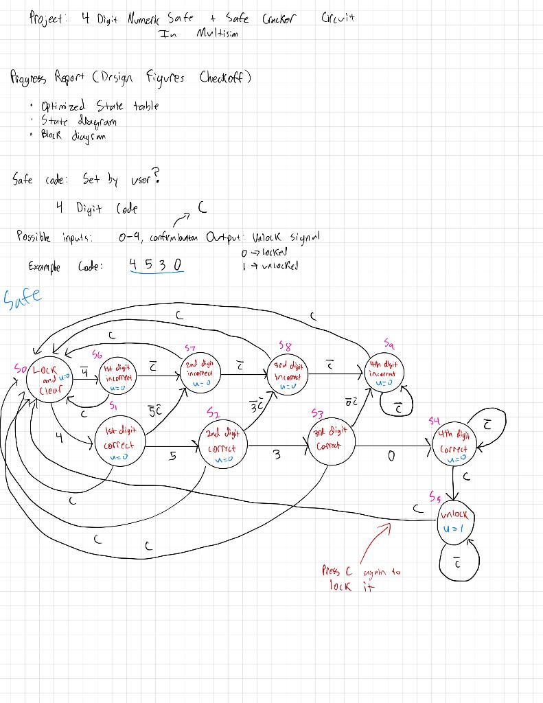 Design a 4-digit combination lock state machine | Chegg.com