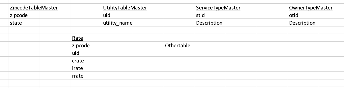 Create a ER-Diagram that shows the relationship of | Chegg.com
