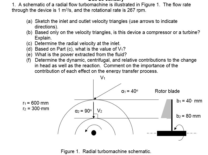Solved 1. A schematic of a radial flow turbomachine is | Chegg.com