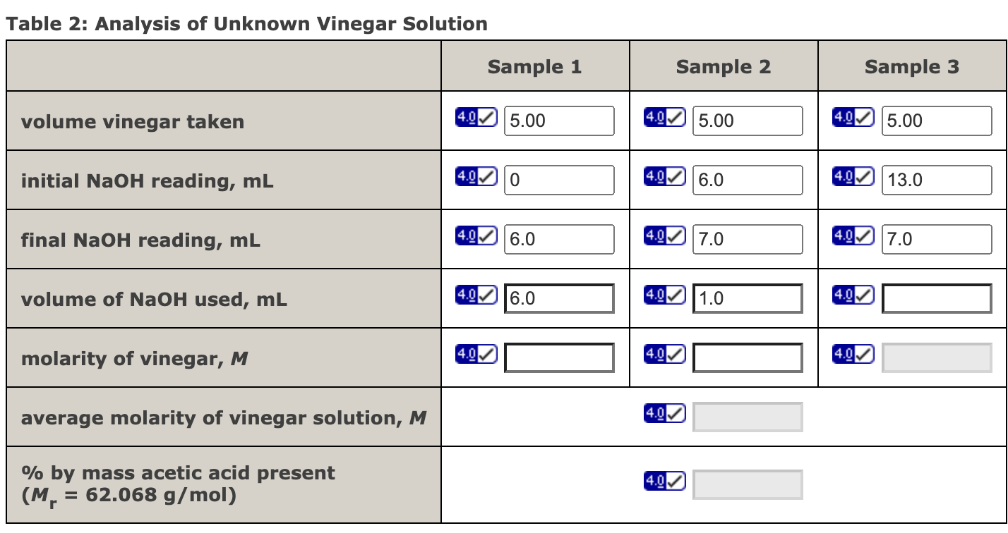 Table 2: Analysis of Unknown Vinegar Solution Table | Chegg.com