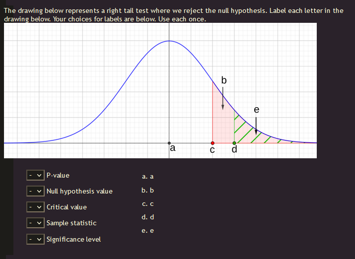 Solved The drawing below represents a right tail test where | Chegg.com