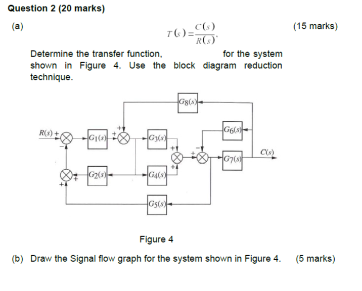 Solved (15 marks) Question 2 (20 marks) (a) C(s) T()= R(S) | Chegg.com Solved (15 marks) Question 2 (20 marks) (a) C(s) T()= R(S) | Chegg.com