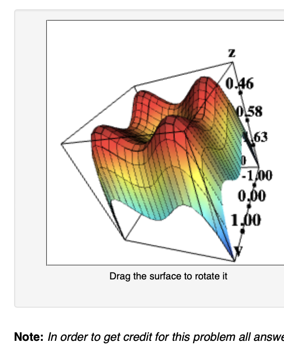 Solved Indicate the number of each type of critical point | Chegg.com