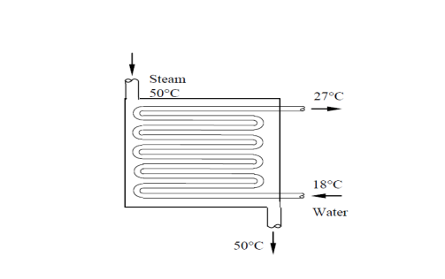 Steam is to be condensed in the condenser of a steam | Chegg.com