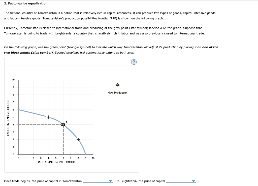 Solved 2. Factor-price equalization The fictional country of | Chegg.com