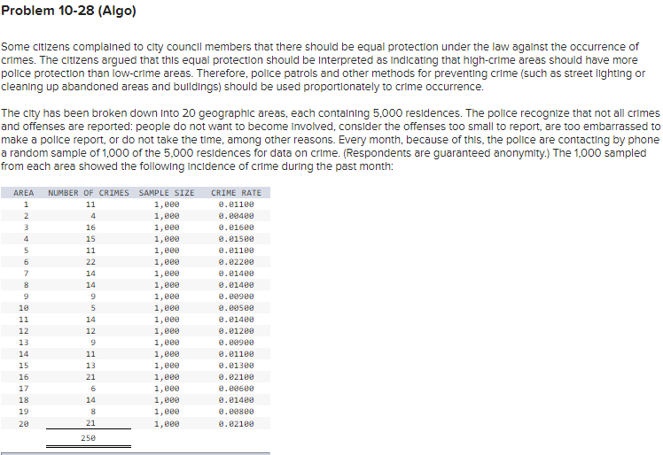 Solved a. Determine P. Sp. UCL and LCL for a p chart of 95 | Chegg.com