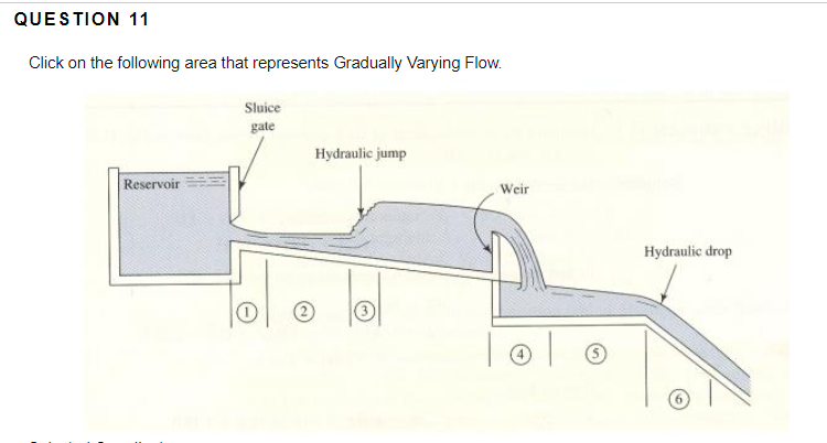 Solved QUESTION 11 Click on the following area that | Chegg.com