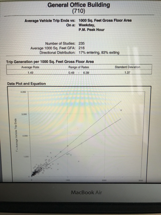 Solved Problem 1. Trip Generation (10 Point) Traffic volume | Chegg.com