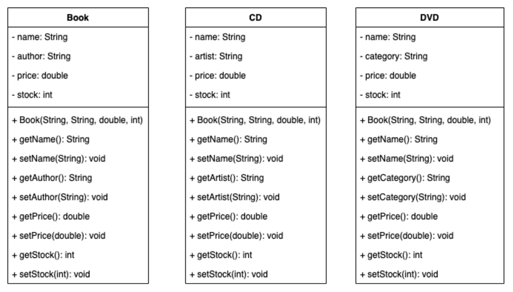 Solved # Don't Use Inheritance Please build a bookstore | Chegg.com