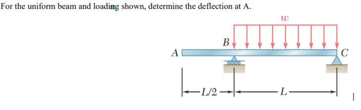Solved For the uniform beam and loading shown, determine the | Chegg.com