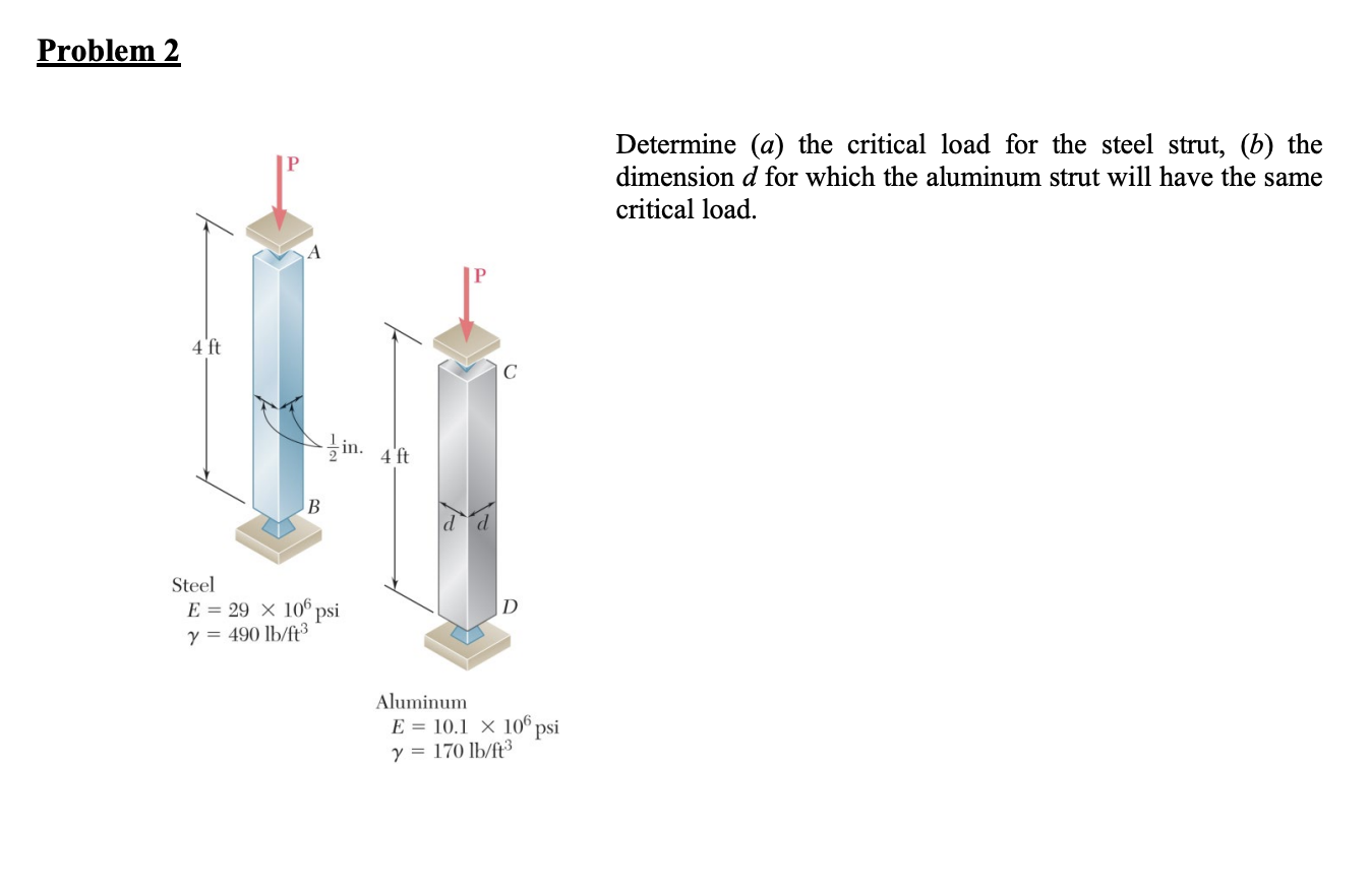 Solved Problem 2 Determine (a) the critical load for the | Chegg.com
