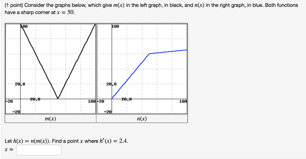 Solved (1 point) Consider the graphs below, which give m(x) | Chegg.com