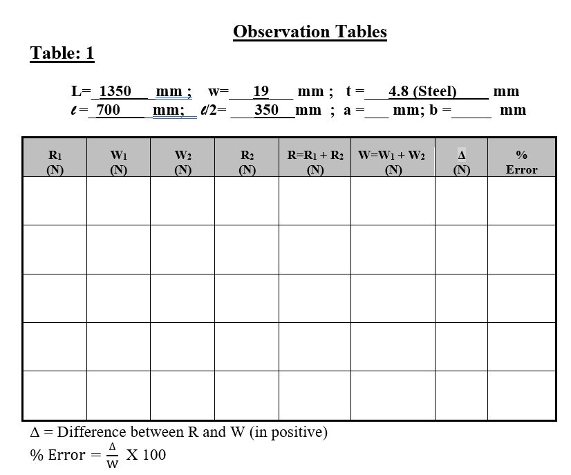 Theoretical Observation Table:Observation Tables | Chegg.com