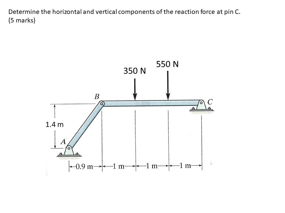 Solved Determine the horizontal and vertical components of | Chegg.com
