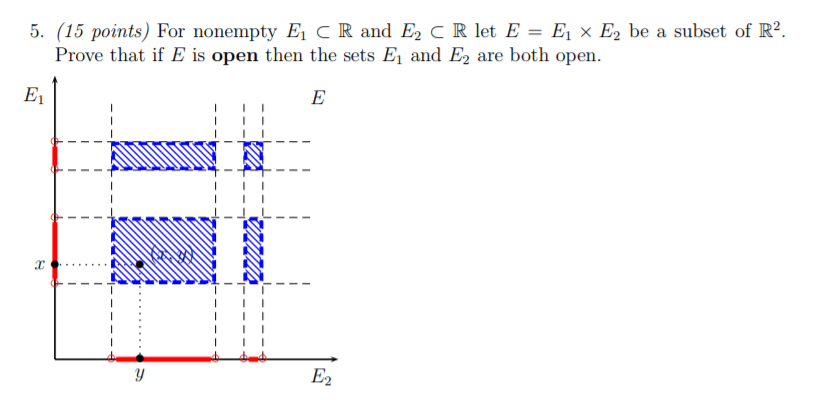 Solved 5. (15 points) For nonempty E, c R and E2 C R let | Chegg.com