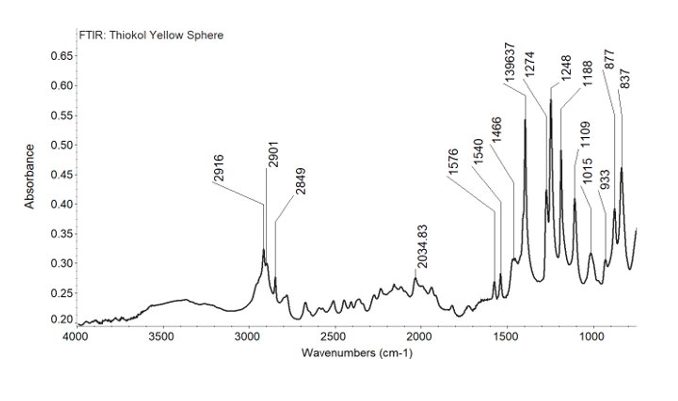Solved Assign the peaks for the FTIR spectra. | Chegg.com Solved Assign the peaks for the FTIR spectra. | Chegg.com