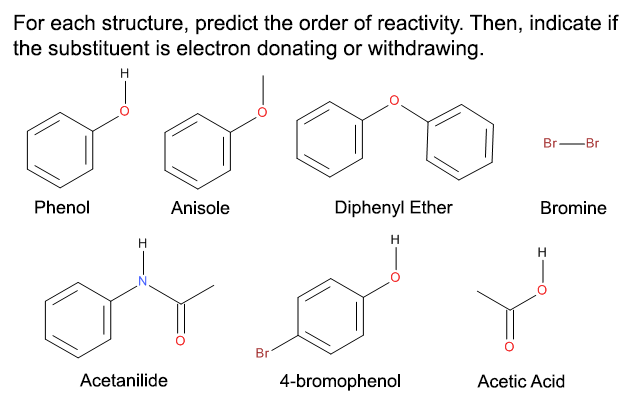 Solved For each structure, predict the order of reactivity. | Chegg.com