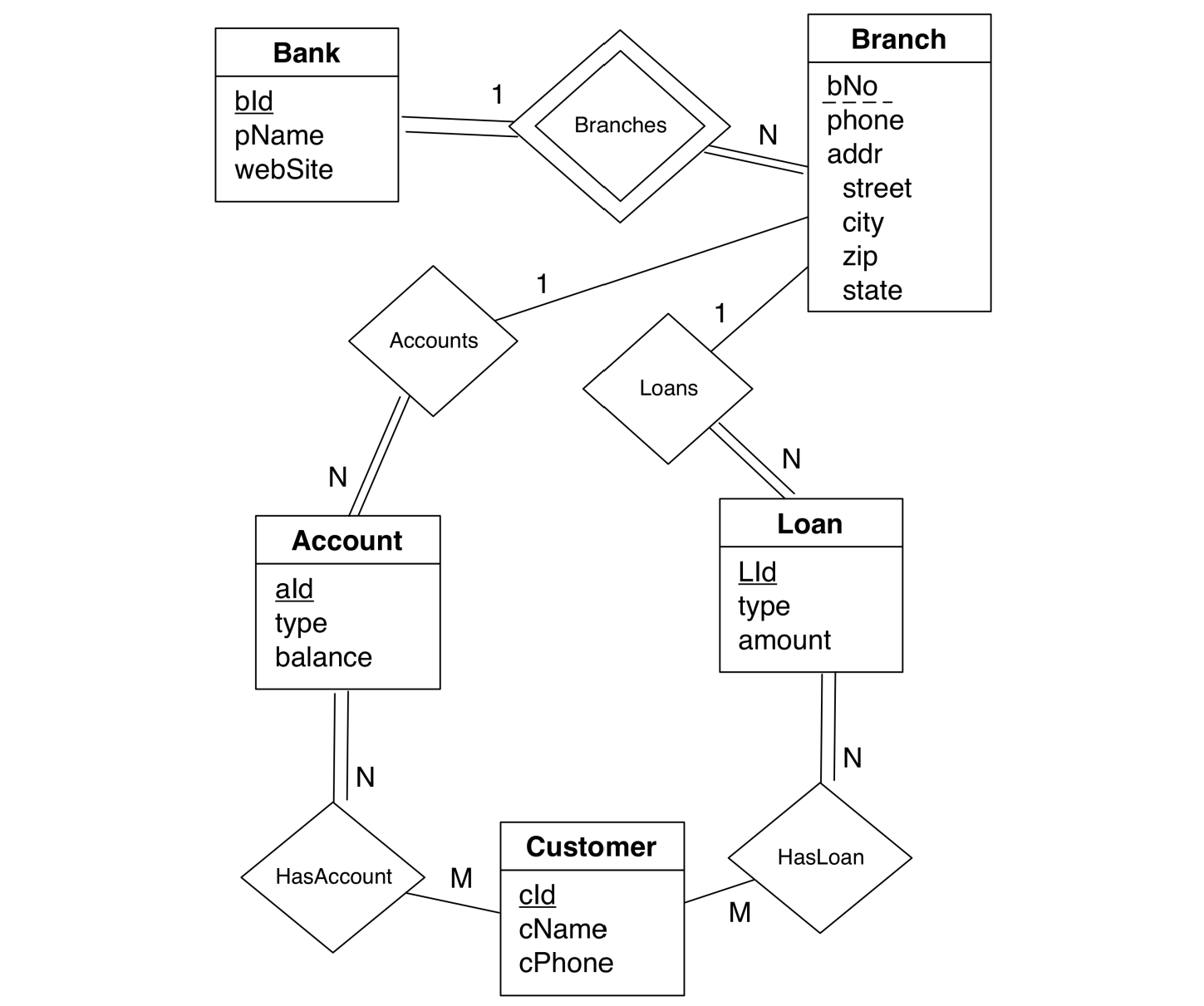 Solved Consider the ER diagram below and convert it to a | Chegg.com