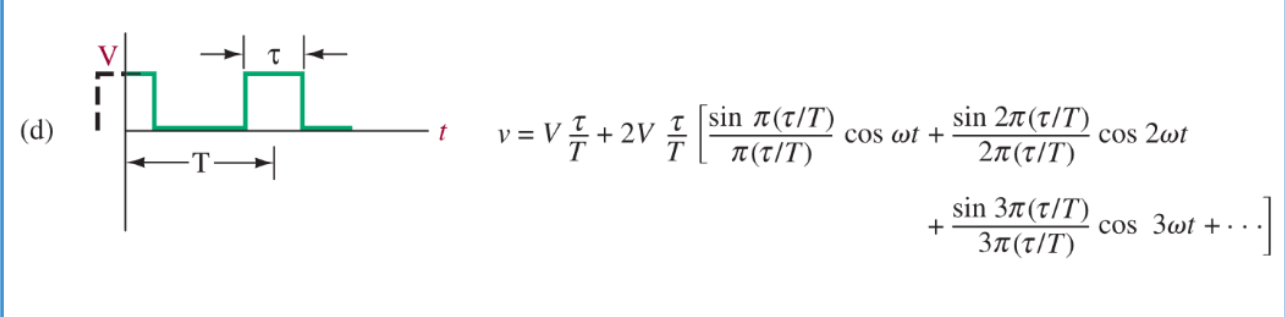 Choose either waveform (d) or waveform (f) in Table | Chegg.com