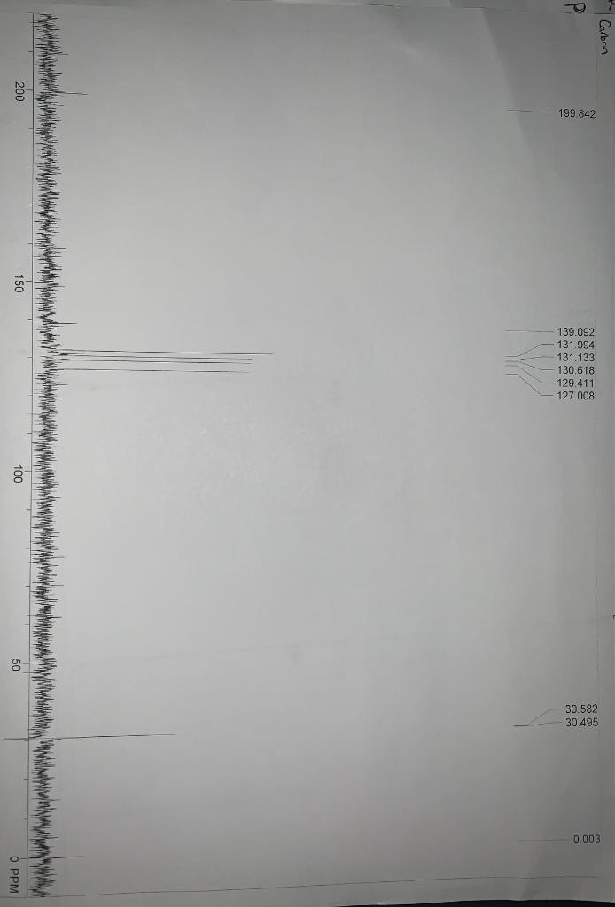 Solved Identify the structure of the unknown using the | Chegg.com