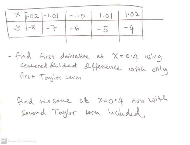 Solved - find first derivakue at x=0.4 using centered | Chegg.com