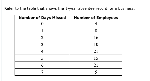 Solved Refer to the table that shows the 1-year | Chegg.com