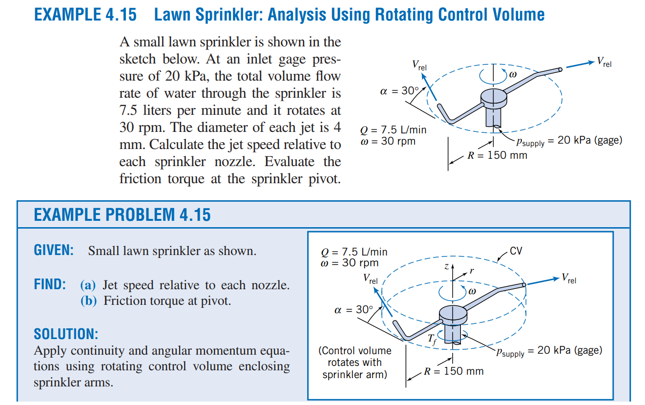 Solved Explain the angular-momentum principle and how it | Chegg.com