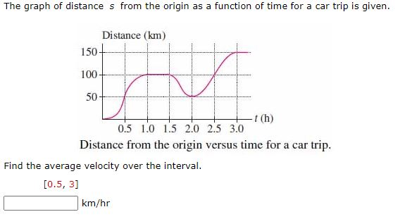 Solved The graph of distance (s) from the origin as a | Chegg.com