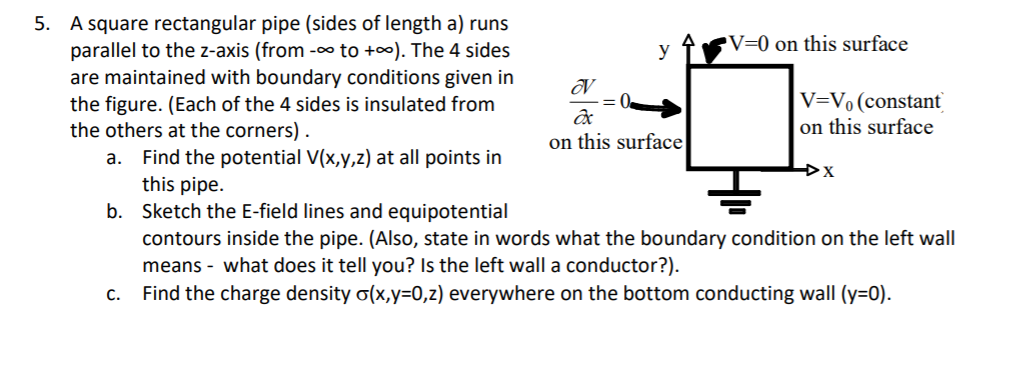Solved A square rectangular pipe (sides of length a) runs | Chegg.com