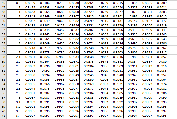 Solved Assume the random variable X is normally distributed | Chegg.com